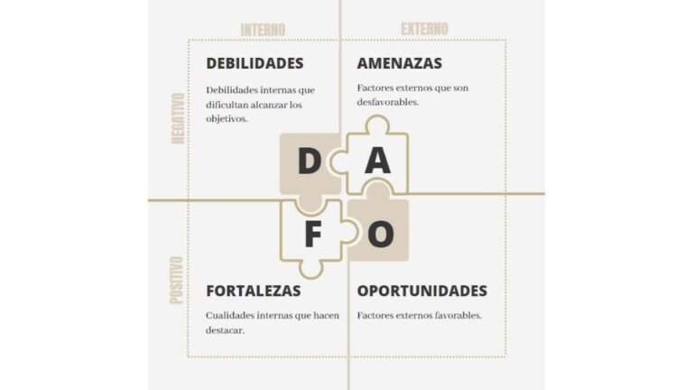 Guía para realizar un análisis DAFO > Juan Armada Blanco